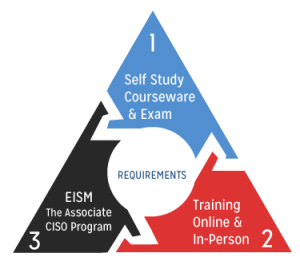 CCISO Exam Qualification Requirements | Certified Chief Information ...