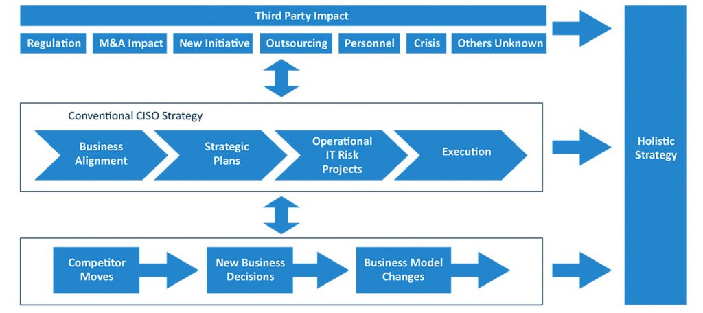 Wargaming for Chief Information Security Officers - EC-Council